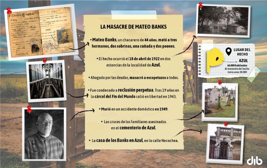 El Faro | Mateo Banks: deudas, una masacre familiar y un solitario final