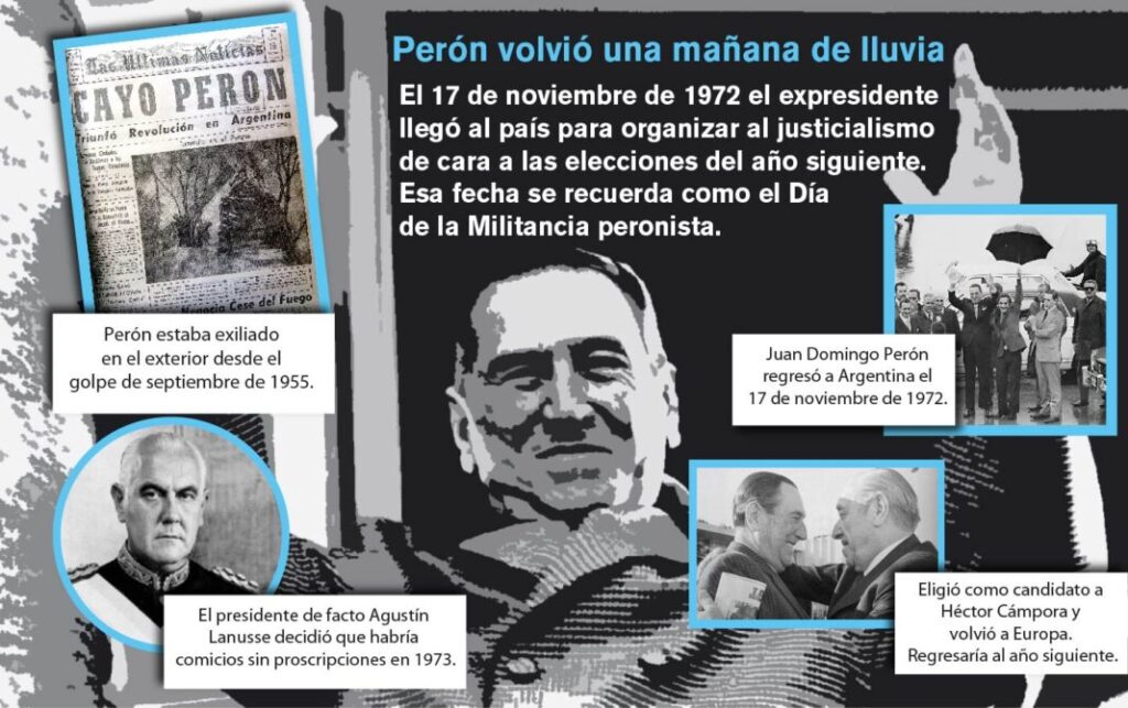 El Faro | A medio siglo del día en que Perón volvió a pisar suelo argentino tras 17 años de exilio